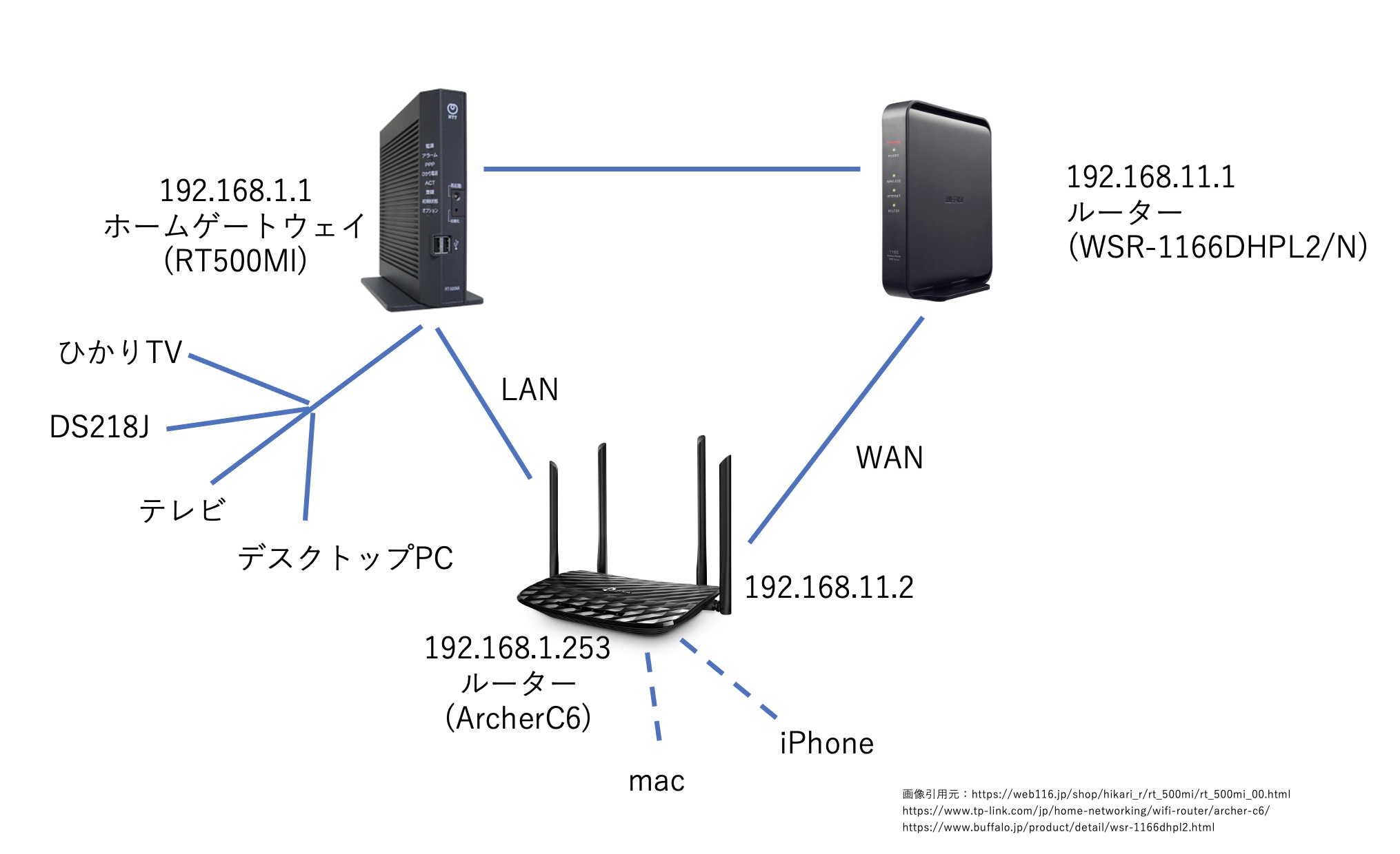 PPPoEメインでIPoEと併用する方法【ホームネットワーク】 | 好奇心の導くままに